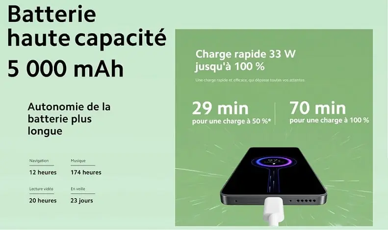 Redmi-Note-13-Charge - Wiki.tn